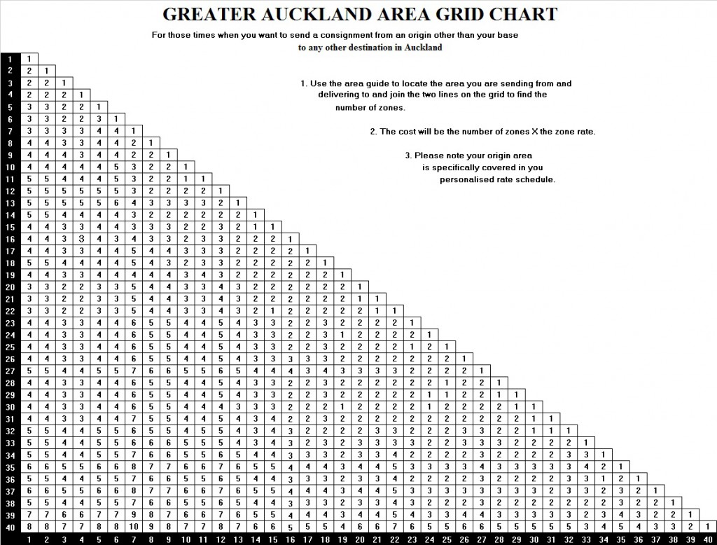 Our Grid Chart - Speedy Couriers Speedy Couriers Our Grid Chart ...